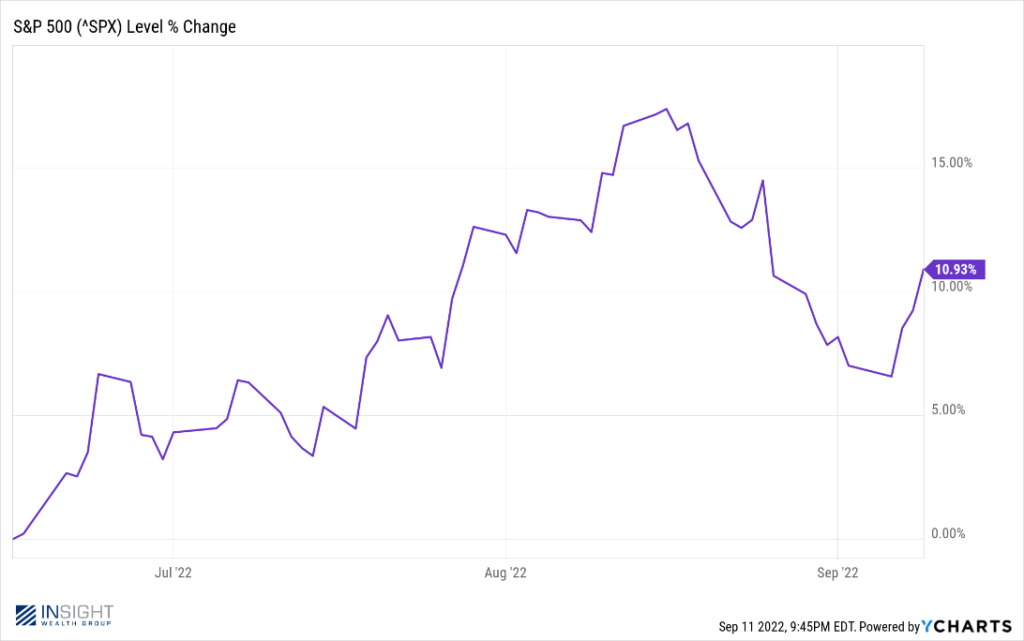 The Weekly Insight: What’s Our Vector, Victor? - Insight Wealth Group