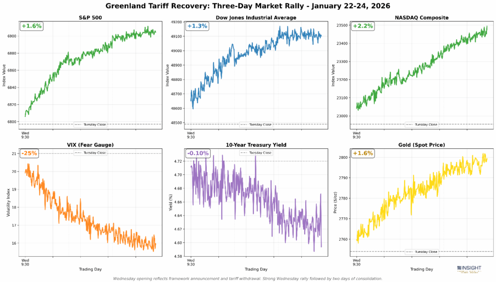 The Weekly Insight: Financial Stoicism - Insight Wealth Group
